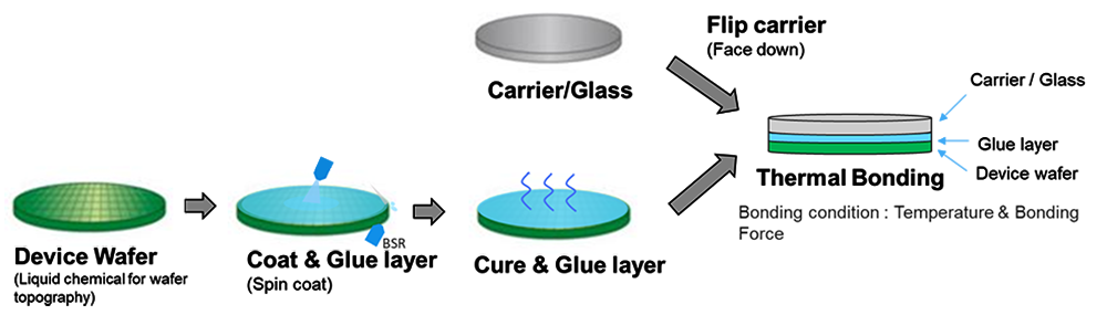 技術應用 - 產品中心 | 新睿精密股份有限公司
